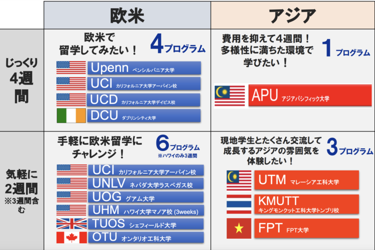 芝浦工業大学のグローバル教育がすごい件 | Lean Praktikant(仮)のムダムラ日記